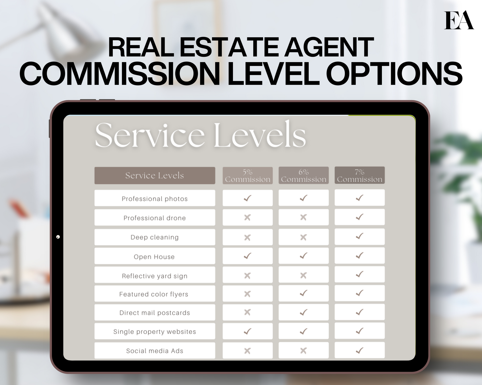 Real Estate Commission Sheets Template – Elevated Agent