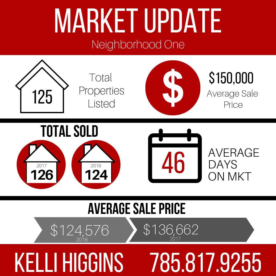 Real Estate Instagram Housing Update Post – Elevated Agent